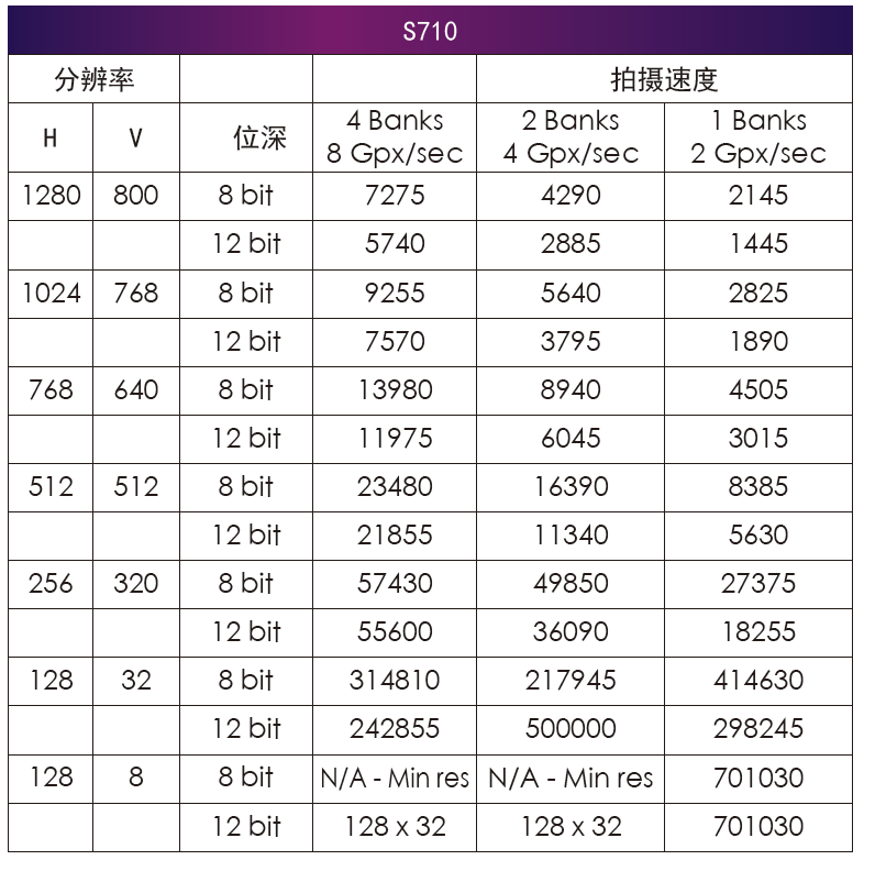 S710-全球广泛应用Phantom系列高速摄像机-约克科技官网